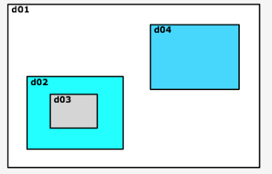 WRF嵌套网格的设计_gis4wrf-CSDN博客