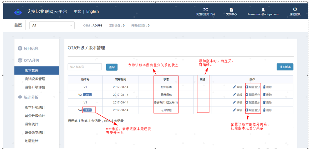 FOTA升级简介-CSDN博客
