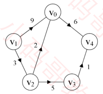 使用邻接表实现数据结构图（python)_python 图的邻接表-CSDN博客