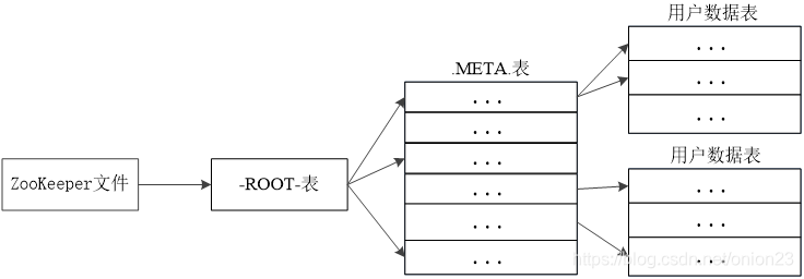 【hadoop期末复习】第四章 分布式数据库hbase 超详细讲解请以实例说明hbase数据模型 Csdn博客