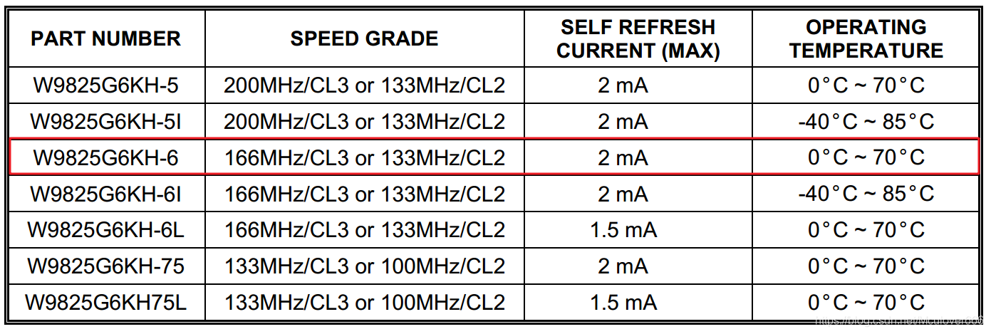 STM32CubeMX之FMC同时挂载SDRAM（W9825G6KH）和TFTLCD_stm32g473 fmc连接 w9825g6kh应用 ...