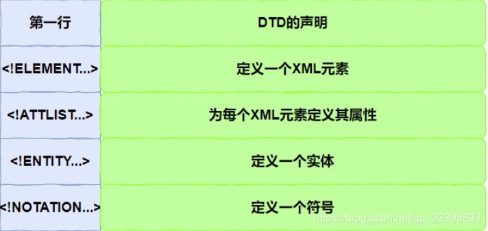漏洞之xml实体注入doctype Root Element System Csdn博客