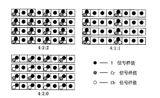 《VP9 Video Codec》Overview_vp9 codec-CSDN博客