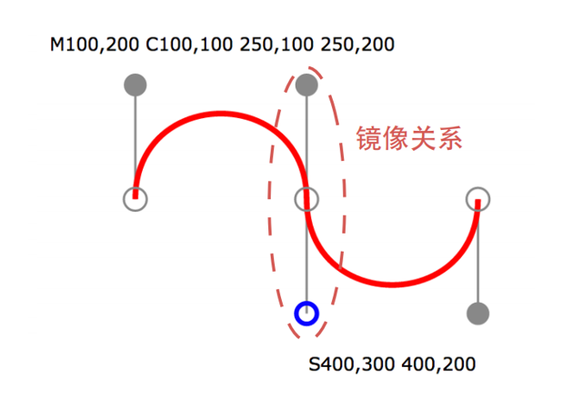 SVG中path标签的简单使用_path: `m ${x} ${y}` svg 长方形-CSDN博客