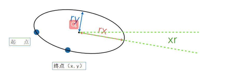 SVG中path标签的简单使用_path: `m ${x} ${y}` svg 长方形-CSDN博客
