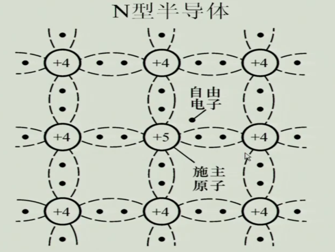 P型半导体、N型半导体、PN结_p型半导体掺杂什么元素-CSDN博客