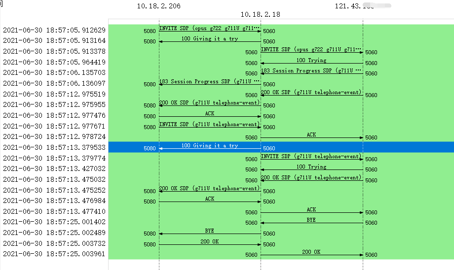 OpenSIPS处理200OK的ACK和RE-INVITE的时序问题_sipp 200 invite retran-CSDN博客