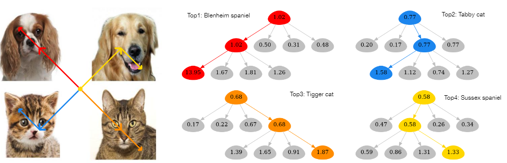NesT：聚合嵌套的Transformer_nest模型-CSDN博客