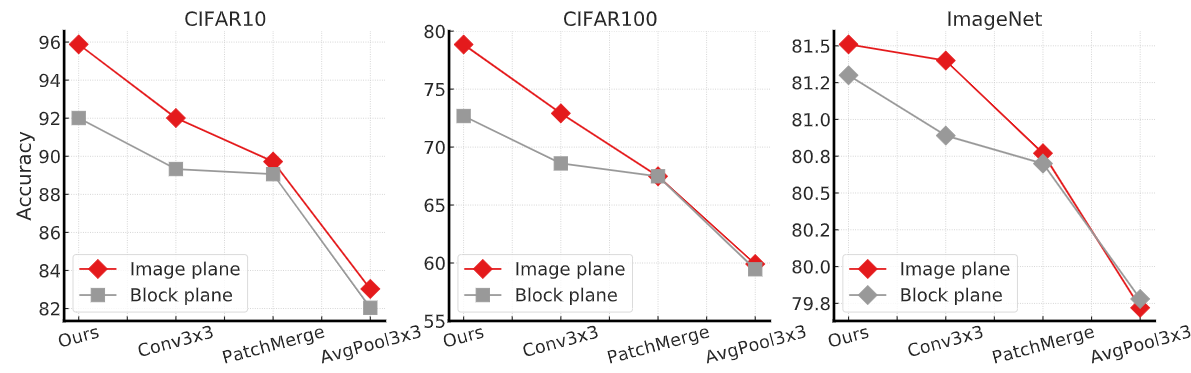 NesT：聚合嵌套的Transformer_nest模型-CSDN博客