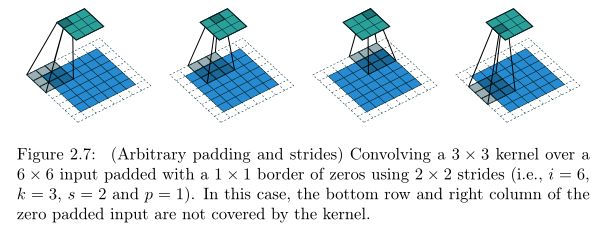 深度学习卷积算法指南_a guide to convolution arithmetic for deep learnin-CSDN博客