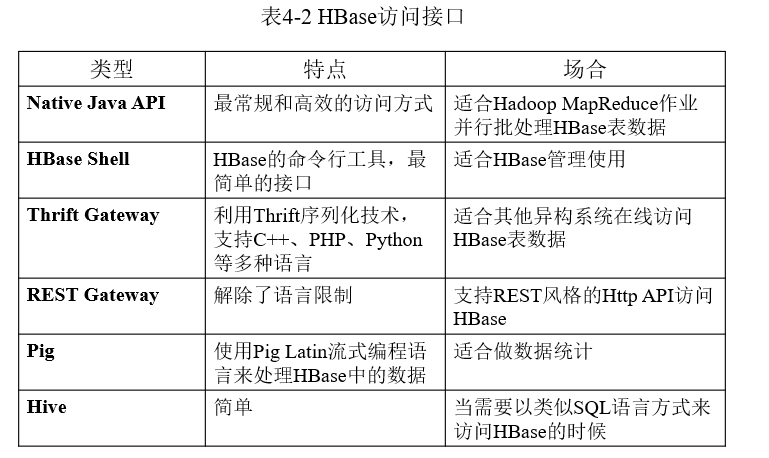 【hadoop期末复习】第四章 分布式数据库hbase 超详细讲解请以实例说明hbase数据模型新世纪debug战士的博客 Csdn博客 