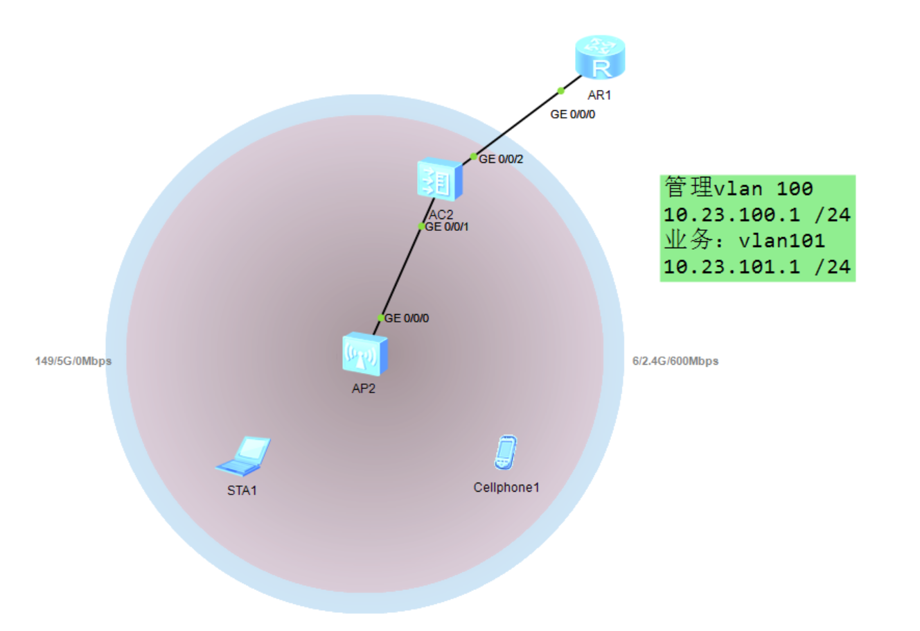 学习笔记-无线的简单配置_ensp ac blacklist-CSDN博客