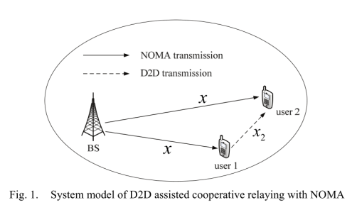 【文献笔记】NOMA+D2D模型1（基础模型）_cooperative d2d communication是什么-CSDN博客