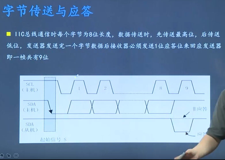 IIC、UART_uart和iic-CSDN博客