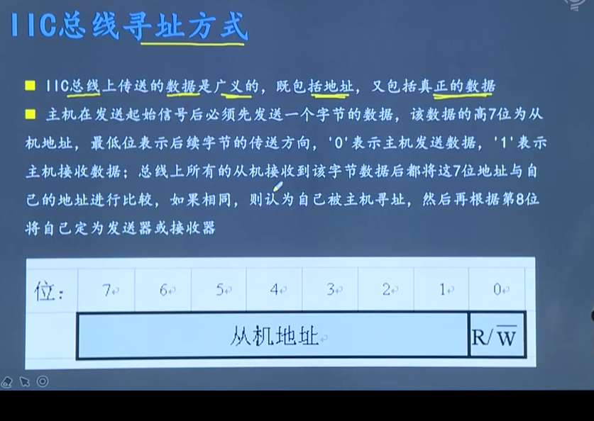 IIC、UART_uart和iic-CSDN博客