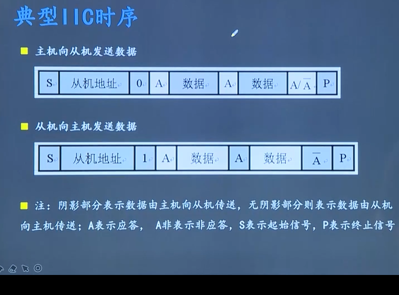 IIC、UART_uart和iic-CSDN博客