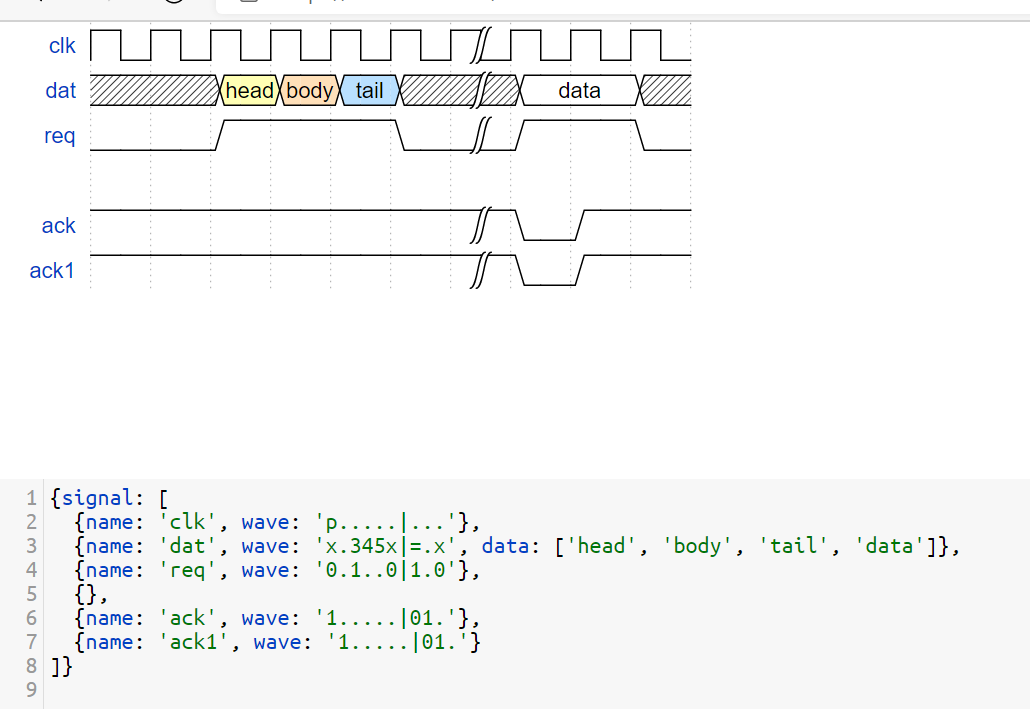 画波形利器wavedrom网页版_波形图在线生成-CSDN博客