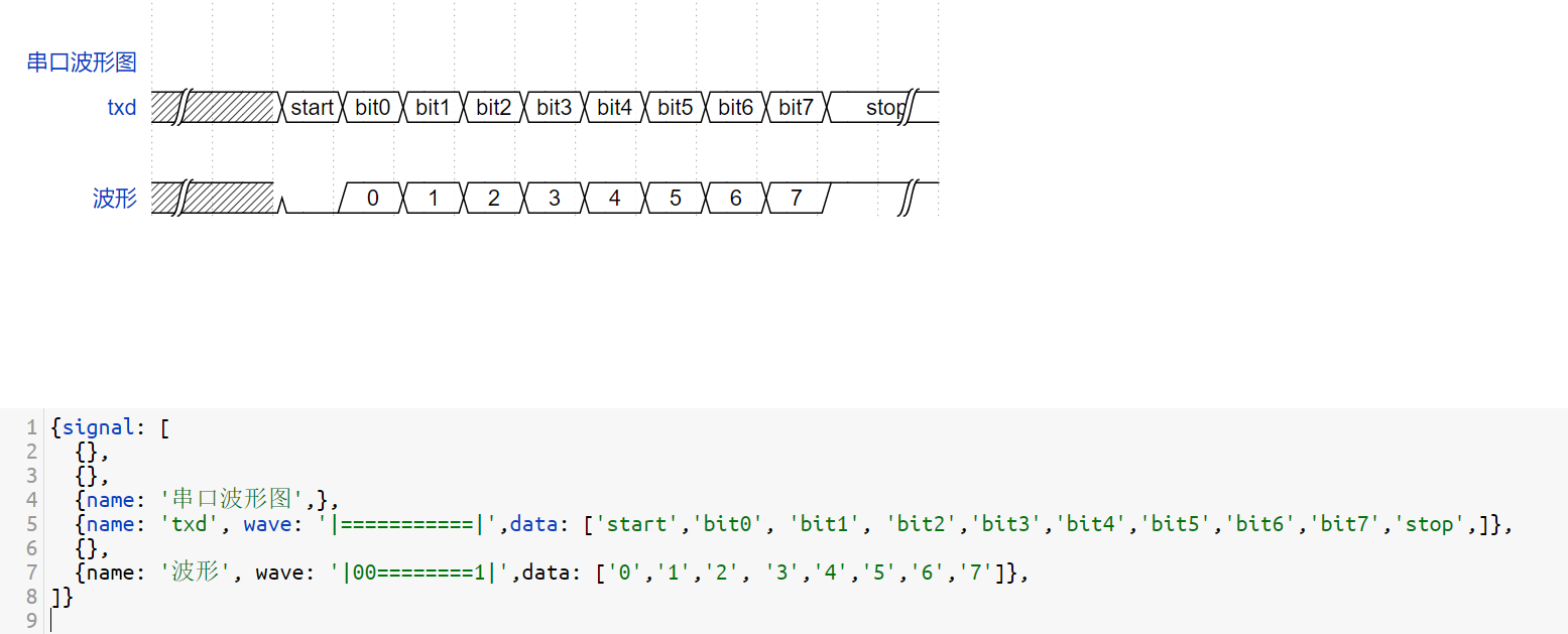 画波形利器wavedrom网页版_波形图在线生成-CSDN博客