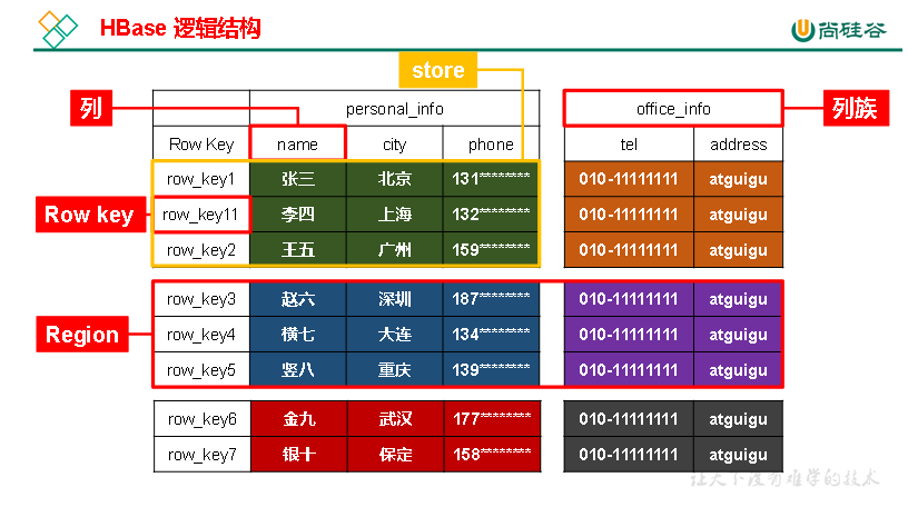 Hbase是什么？_hbase是一种什么数据库-CSDN博客
