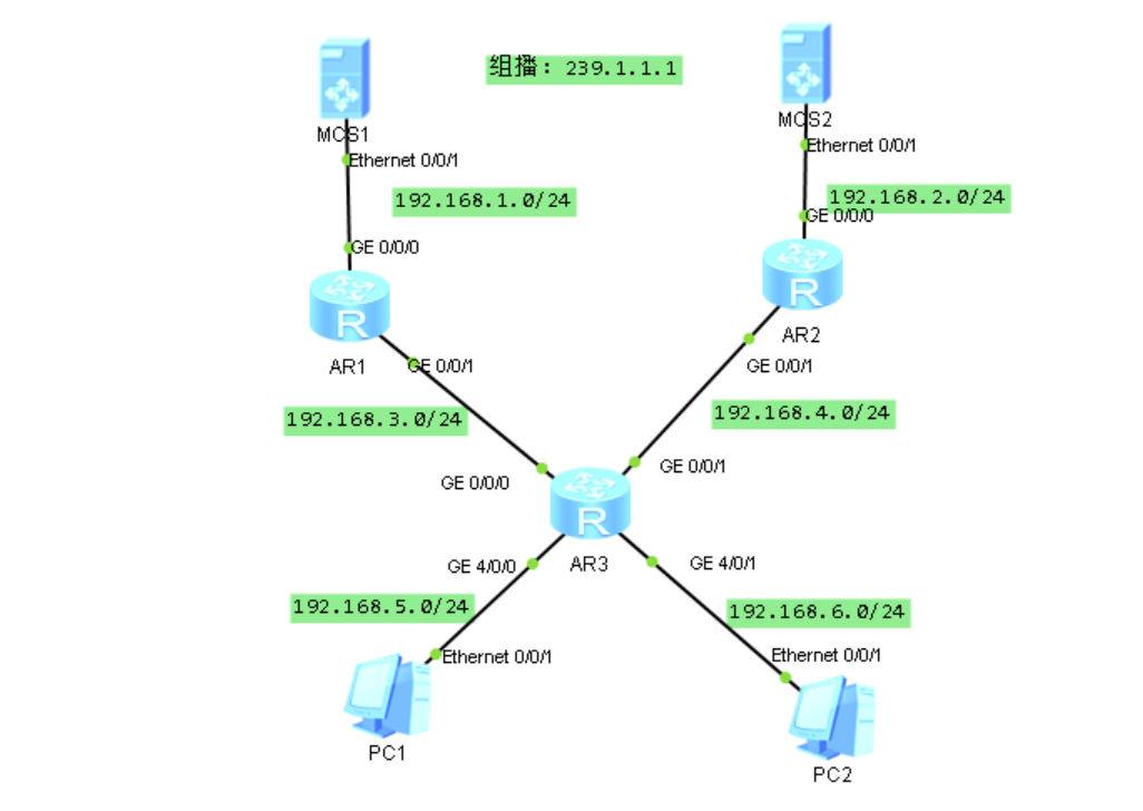 华为PIM-SSM配置实例-CSDN博客