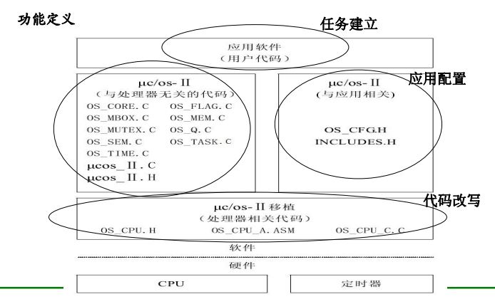 uC/OS-II实时系统_osll系统-CSDN博客