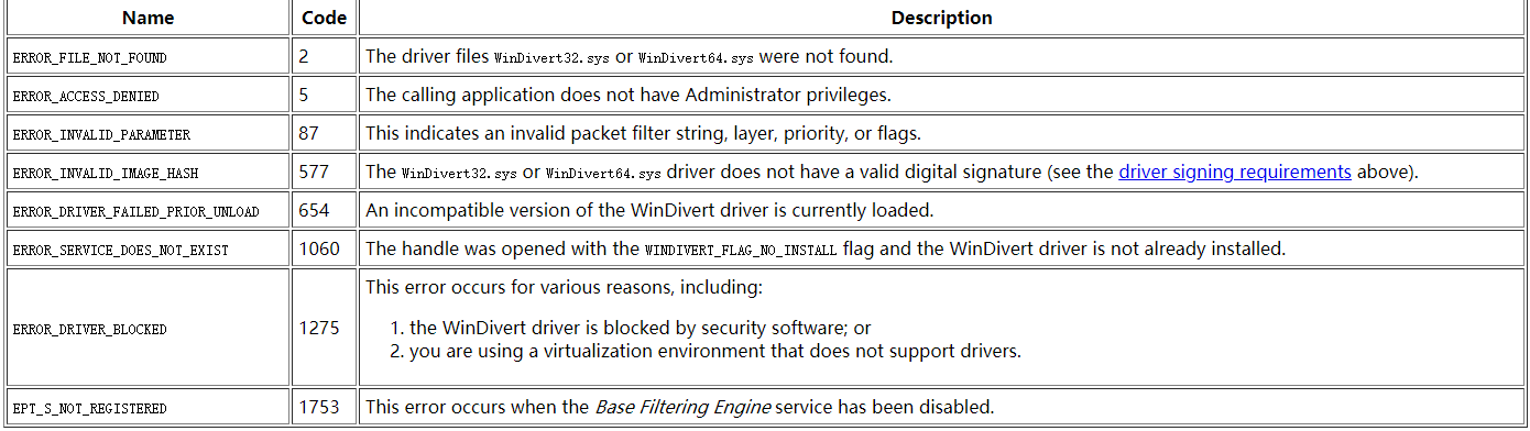 使用WinDivert抓包，开发windows弱网工具（C++版）-CSDN博客