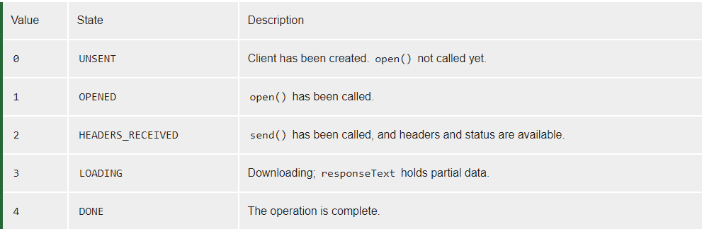 XMLHttpRequest_bodyinit格式-CSDN博客