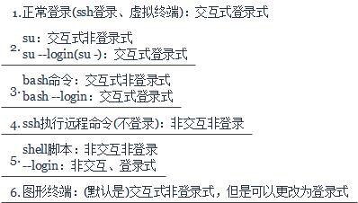 login shell和non-login？交互式shell和非交互式shell？_login交互和nonlogin-CSDN博客