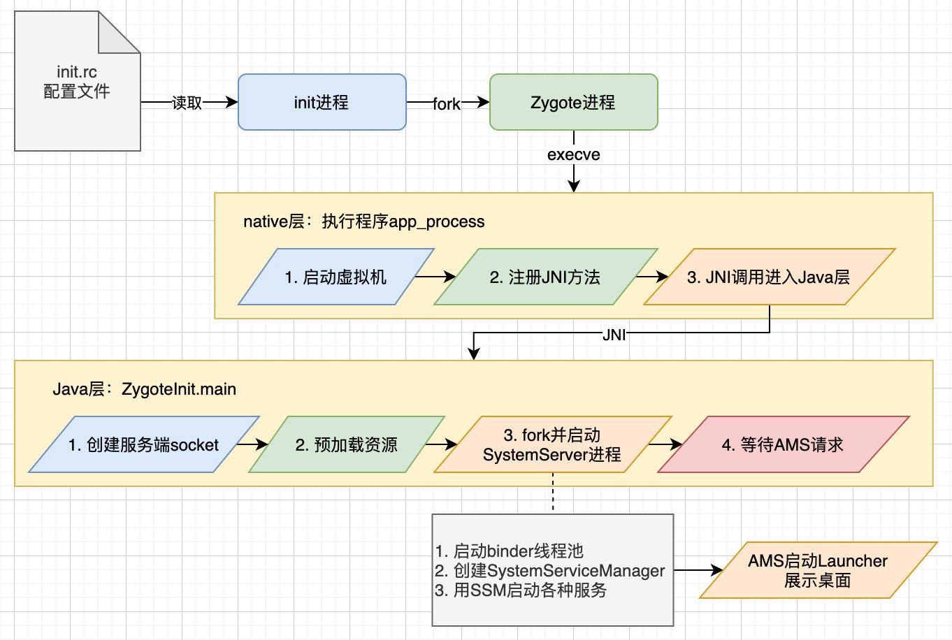 Android Framework系列（从系统开机到应用启动篇）_framework让应用自启动-CSDN博客