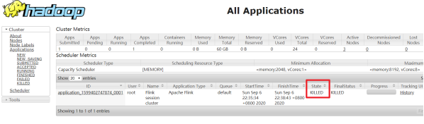 Flink（6）：Flink安装部署之Flink On Yarn模式_flink on yarn部署步骤-CSDN博客