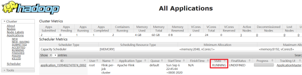 Flink（6）：Flink安装部署之Flink On Yarn模式_flink on yarn部署步骤-CSDN博客