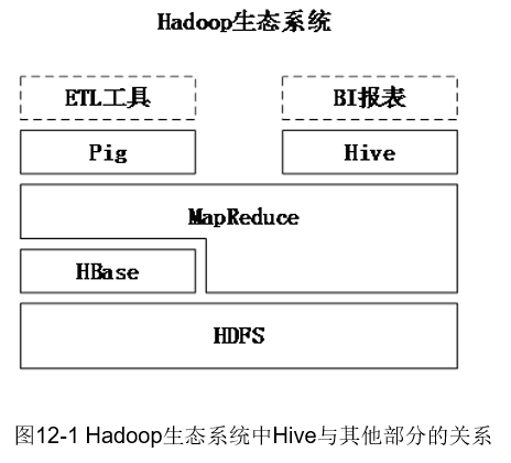 【hadoop期末复习】第九章 数据仓库Hive 超详细讲解_简述向hive中输入一条查询的具体执行过程_新世纪debug战士的博客-CSDN博客