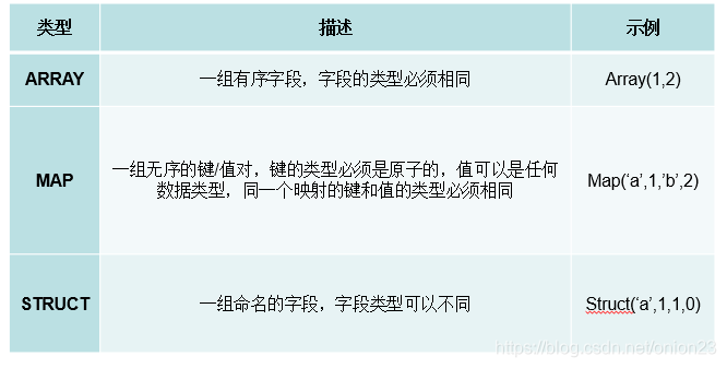 【hadoop期末复习】第九章 数据仓库hive 超详细讲解新世纪debug战士的博客 Csdn博客