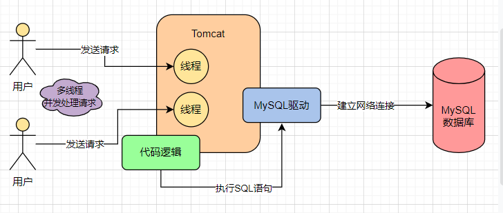 Mysql： 1 Mysql如何与系统建立连接数据库和系统怎么连接 Csdn博客 