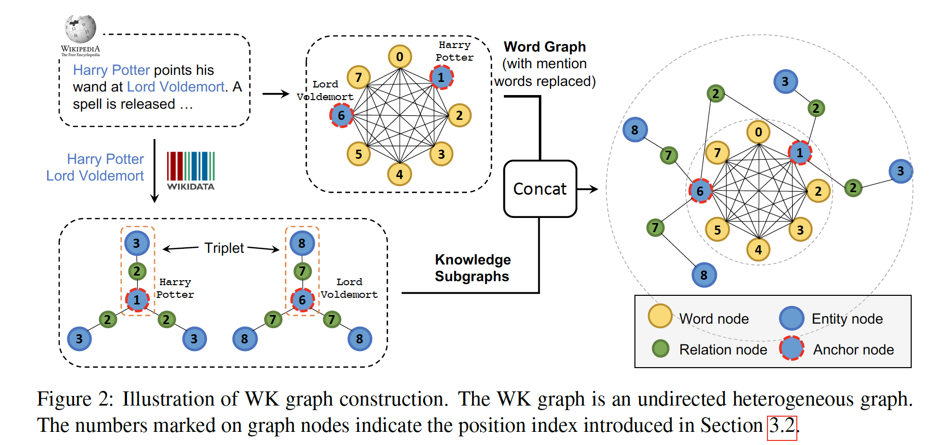 K Bertknowbertkeplerkelmk Adaptercolakebijiwang2008start的博客 Csdn博客 
