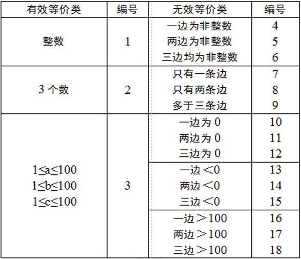 实验三，基于unittest框架的单元测试实验一 单元测试 一、实验目的 1、掌握单元测试的基本原理 2、熟悉使用unittest框 Csdn博客
