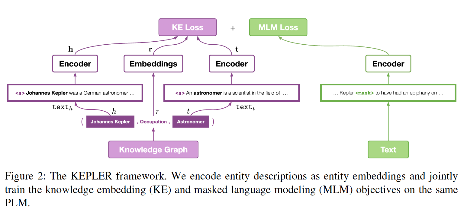 K-BERT,KnowBERT,KEPLER,KELM,K-Adapter,CoLAKE_biji_wang2008start的博客-CSDN博客