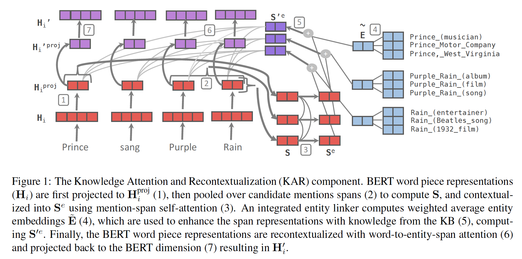 K-BERT,KnowBERT,KEPLER,KELM,K-Adapter,CoLAKE_biji-CSDN博客