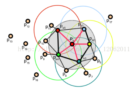 点云处理学习笔记（五）-- 特征描述子 PPF、PFH及FPFH_ppf算法-CSDN博客