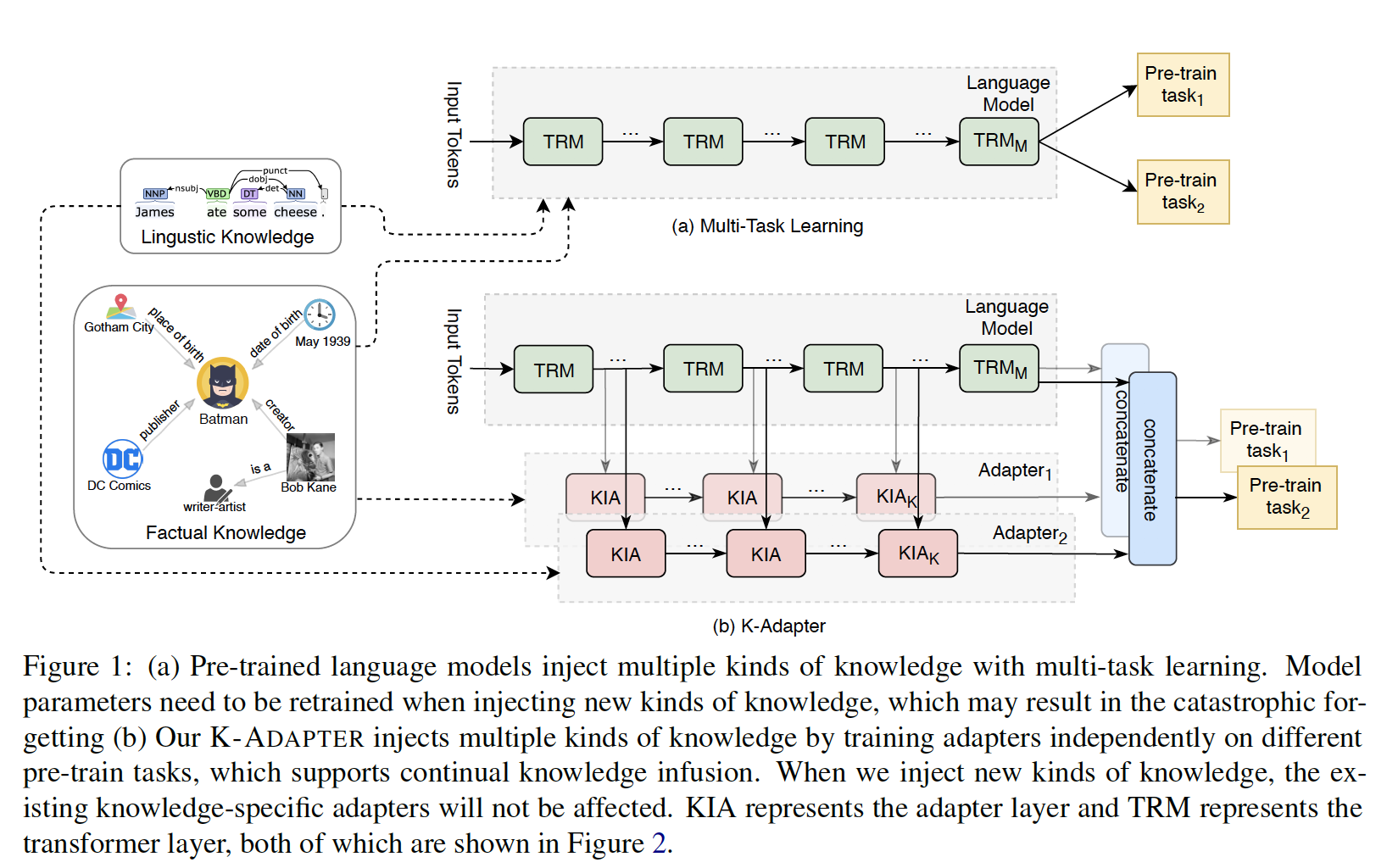 K-BERT,KnowBERT,KEPLER,KELM,K-Adapter,CoLAKE_biji_wang2008start的博客-CSDN博客