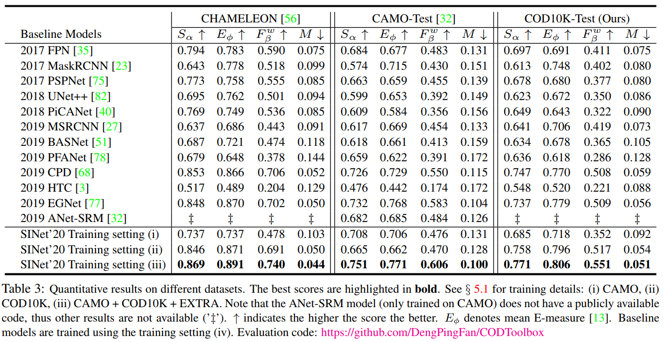 Camouflaged Object Detection-CSDN博客