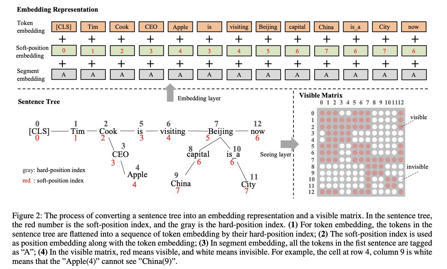 K-BERT,KnowBERT,KEPLER,KELM,K-Adapter,CoLAKE_biji-CSDN博客