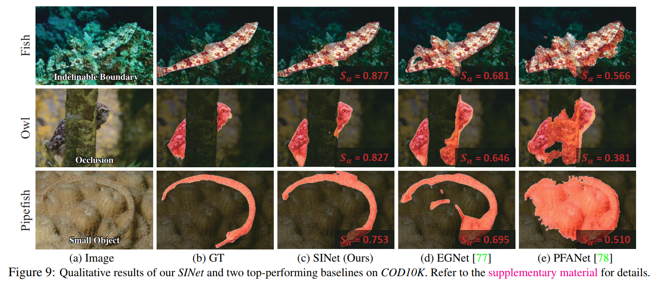 Camouflaged Object Detection Csdn博客