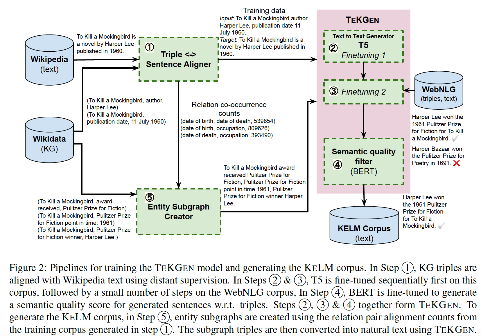K-BERT,KnowBERT,KEPLER,KELM,K-Adapter,CoLAKE_biji_wang2008start的博客-CSDN博客