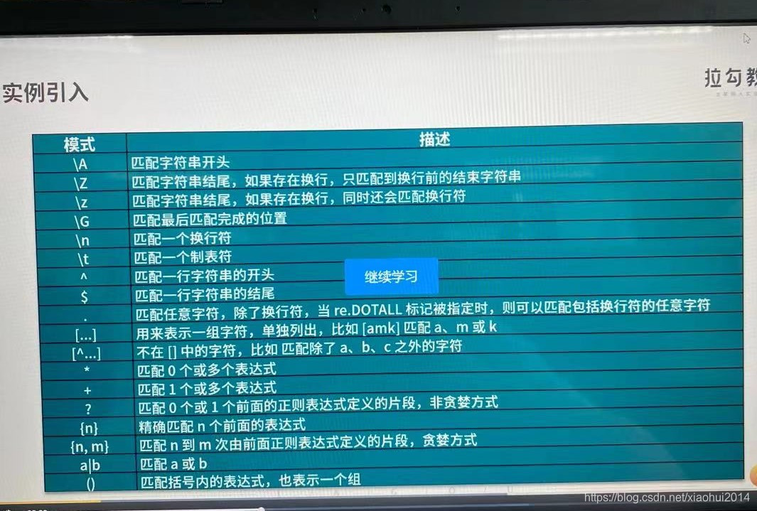 Regexp Like 函数与regexp Replace 函数 Regex Like函数 Csdn博客
