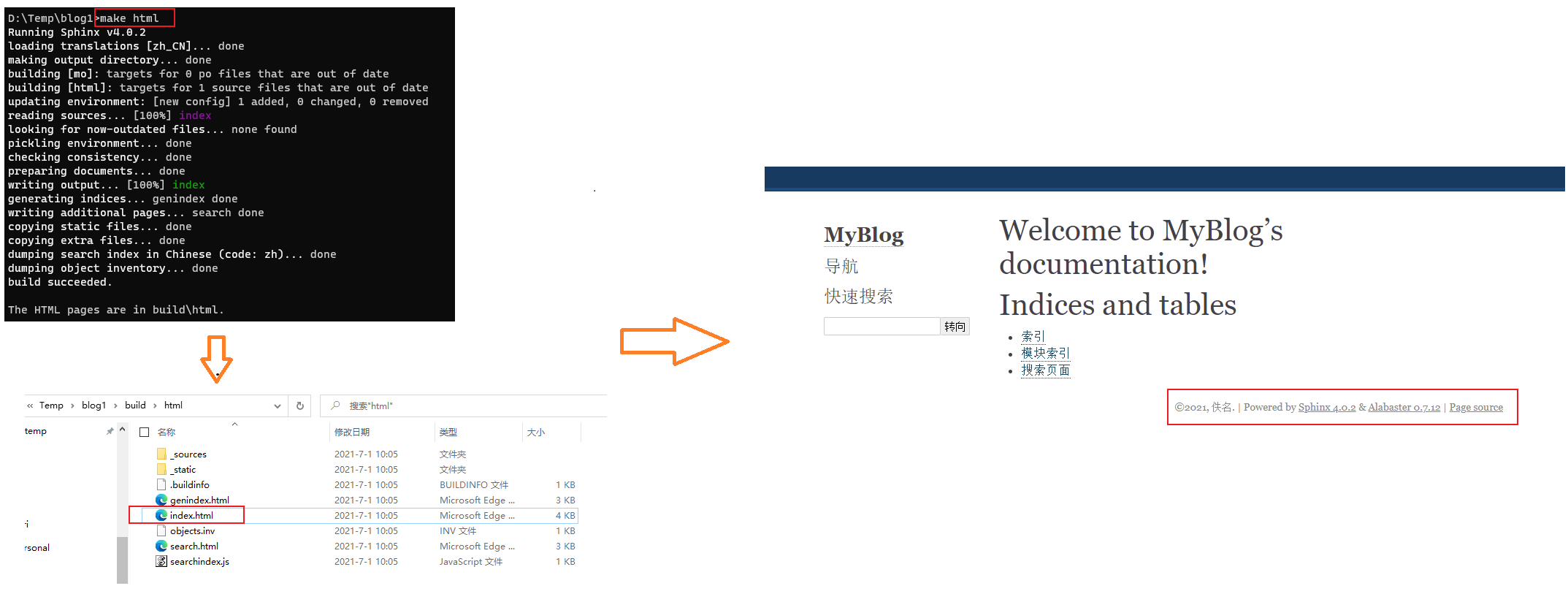 超级详细从零搭建在线博客，基于 sphinx + markdown + nginx + docker 架构 ! 附源码_docker sphinx-CSDN博客