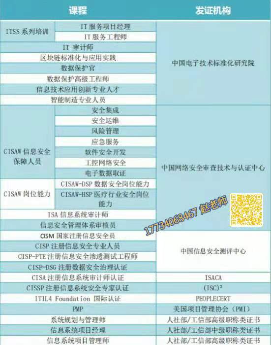 【一文带你了解】ITSS服务项目经理证书~_itss服务项目经理考试费用-CSDN博客