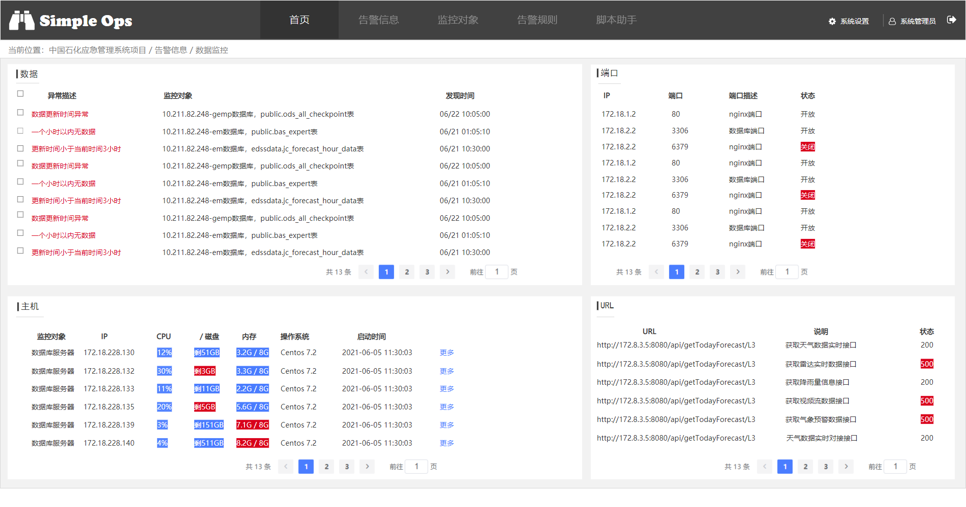 运维管理：极简运维系统设计系统运维设计 Csdn博客 