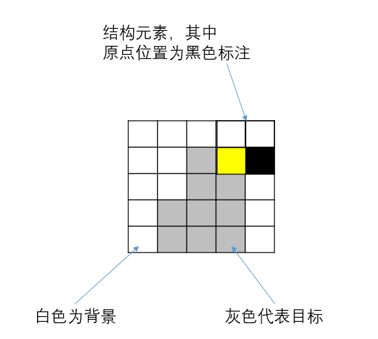 6opencv图像形态学操作cv2getstructuringelementcv2morph Rect33 Csdn博客 