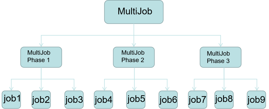 jenkins+jmeter+cmd集成过程下—Multijob plugin-CSDN博客